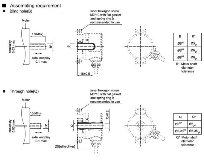 IP65 Quadrature Rotary Encoder K38 Through Hole 8mm Long Driver 26LS31 ...