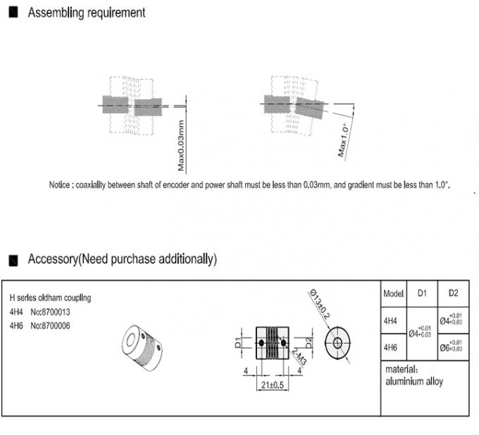 Throttle Position Sensor Streaming Miniature Rotary Encoder For ...