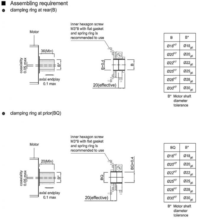 K76 Quadrature Rotary Encoder , 3000 Resolution Hollow Shaft Encoder ...