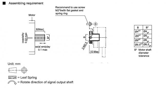 Small Instrument Incremental Type Encoder , Hollow Shaft Rotary Encoder ...