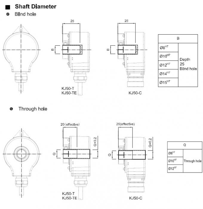 Parallel Output Hollow Shaft Absolute Encoder , Mechanical Absolute ...
