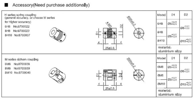 3600 Resolution Optical Sensor Encoder , S65F Rotary Shaft Encoder ...