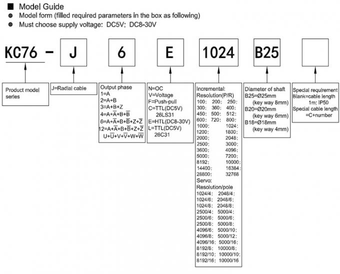 Through Hole 20mm 1000 Pulse Encoder , Elevator 6mm Keyway Encoder KC76