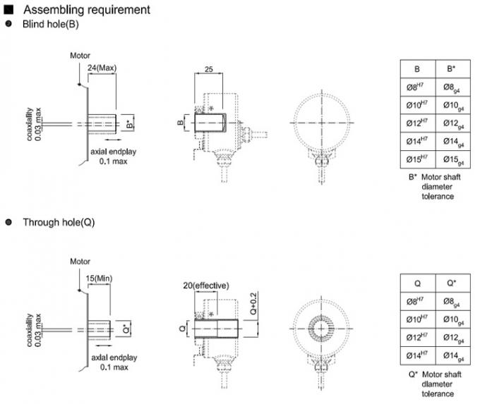 Hollow Shaft 14mm Line Driver 5VDC Optical Rotary Encoders