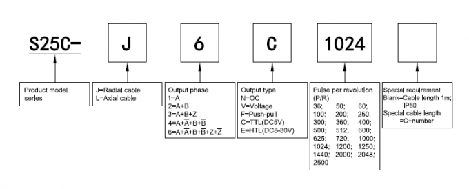 2500ppr Incremental Waterproof High Resolution Rotary Encoder