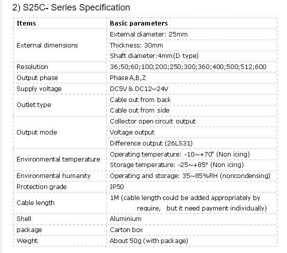 2500ppr Incremental Waterproof High Resolution Rotary Encoder