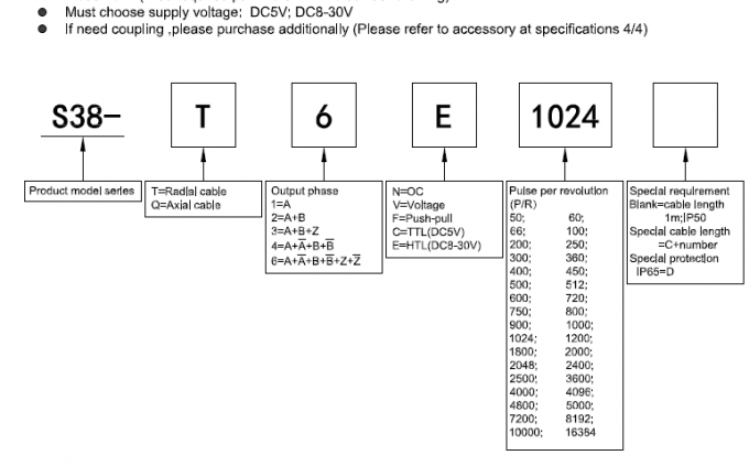 S38 1024 Ppr Line Driver IP65 Ovw2 Mini Rotary Encoder