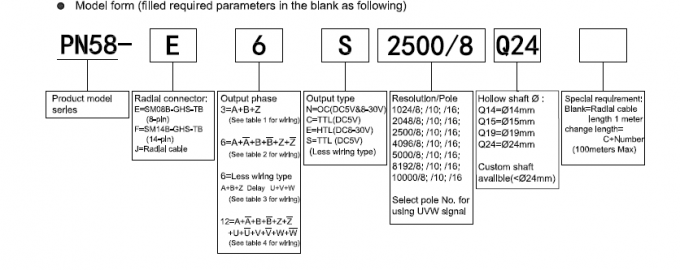 Hollow Shaft PN58 Optical Rotary Encoders Incremental Type