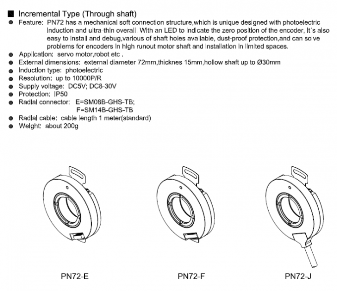 ABZ Phase Through Hollow Optical Rotary Encoders Servo Automation