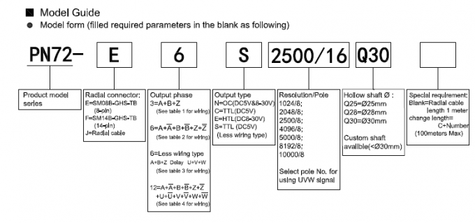ABZ Phase Through Hollow Optical Rotary Encoders Servo Automation