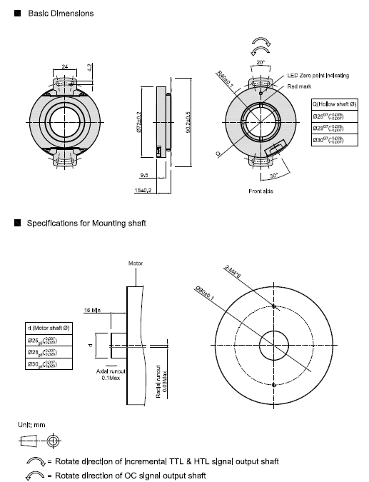 ABZ Phase Through Hollow Optical Rotary Encoders Servo Automation