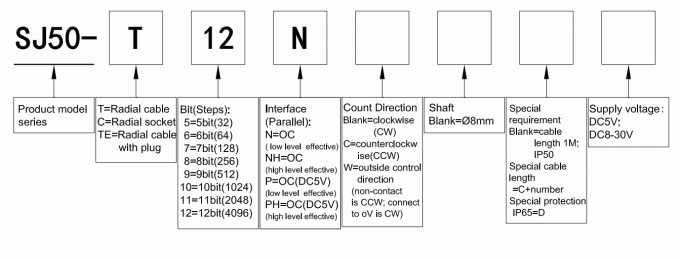 SJ50 D Type Solid Shaft Single Turn Absolute Encoder For CNC Automation ...